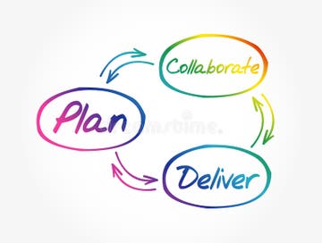 Plan Collaborate Deliver Stock Illustrations – 6 Plan Collaborate ...