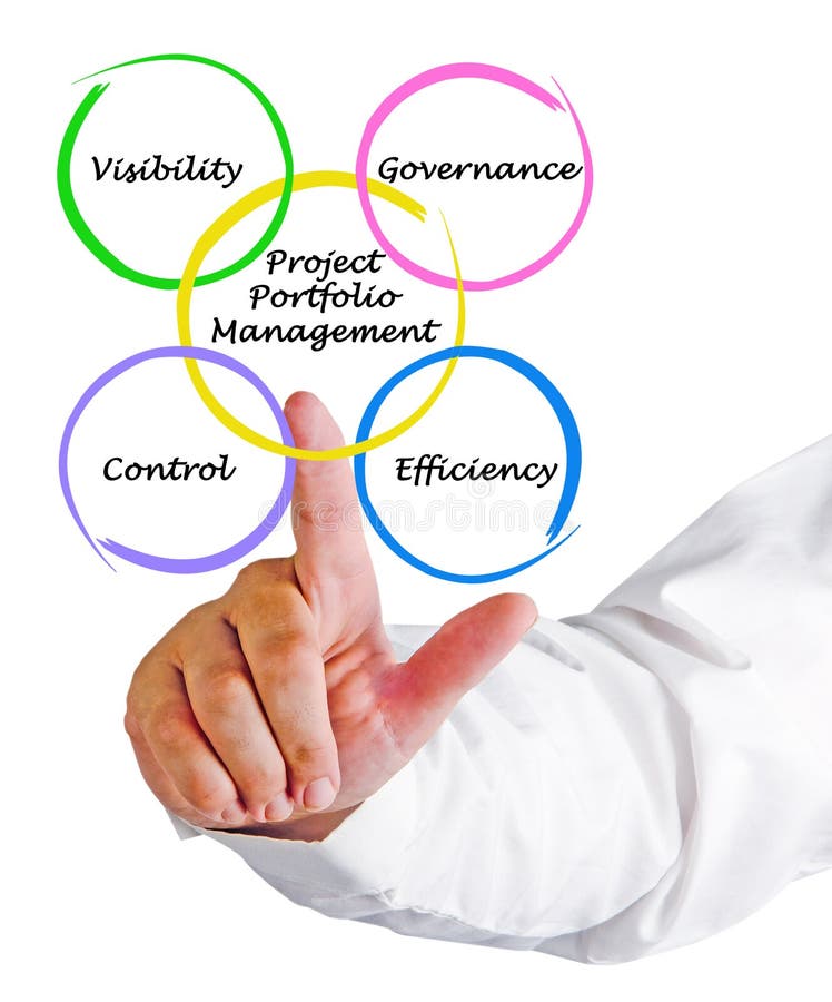 1,283 Project Portfolio Management Stock Photos - Free & Royalty-Free ...