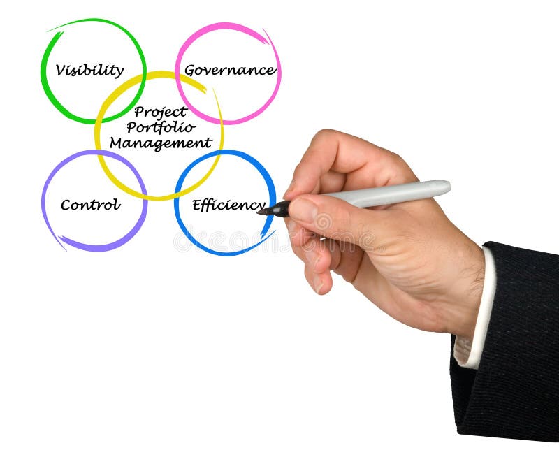 Project Portfolio Management Stock Photo - Image of control, lecture ...