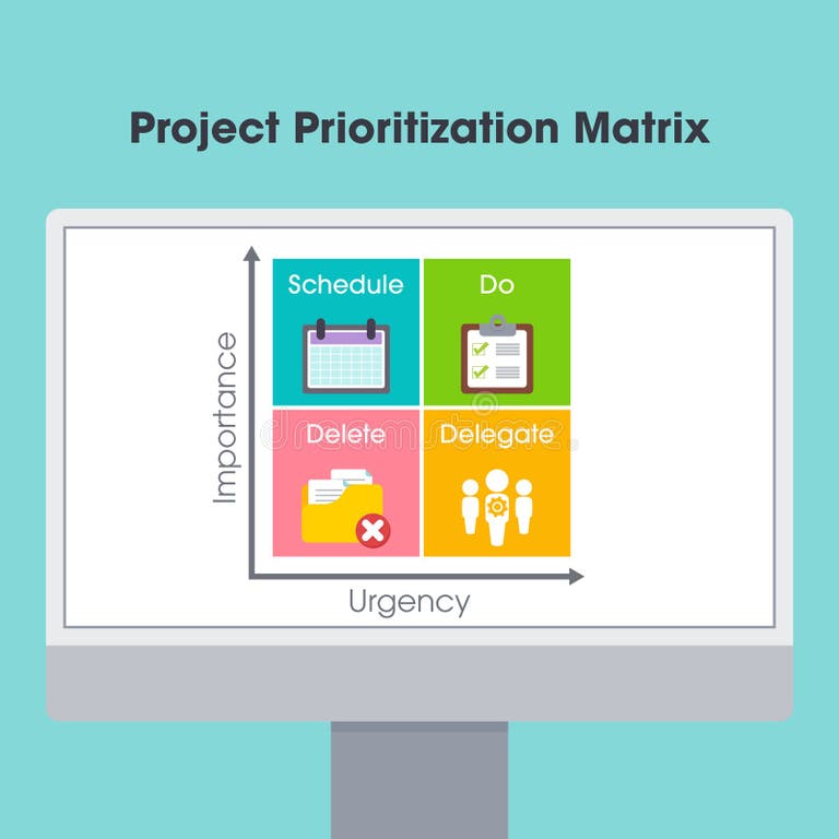 Project Prioritization Matrix Lean Six Sigma Vector Illustration ...