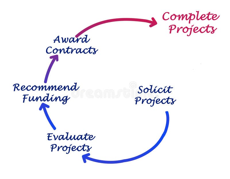 Projects Completion Stock Illustrations – 233 Projects Completion Stock ...