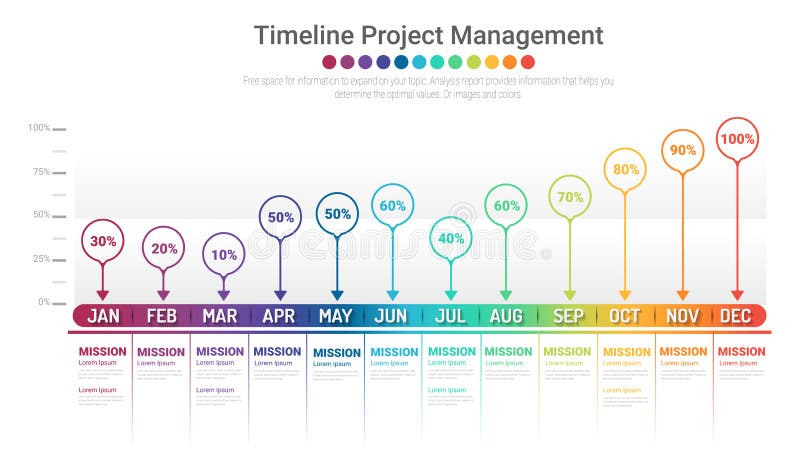 Project Schedule Year Chart, Overview Planning Timeline Vector Diagram ...