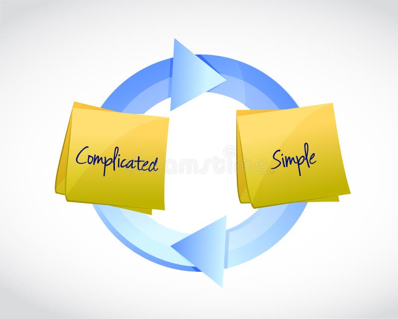 Ilustração De Ciclo Complicado E Simples Foto de Stock - Imagem de ...