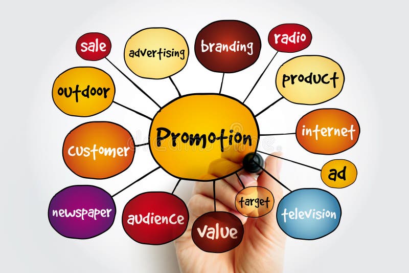 Promotion Mind Map, Business Concept for Presentations and Reports ...