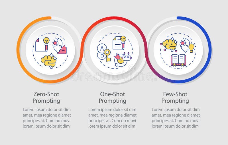Prompt Engineering Methods Loop Infographic Template Stock Vector ...