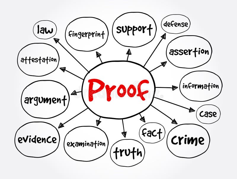 Proof Mind Map, Law Concept for Presentations and Reports Stock ...
