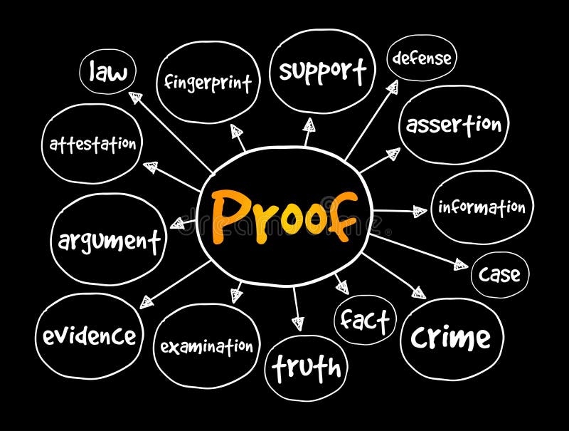 Proof Mind Map, Law Concept for Presentations and Reports Stock ...