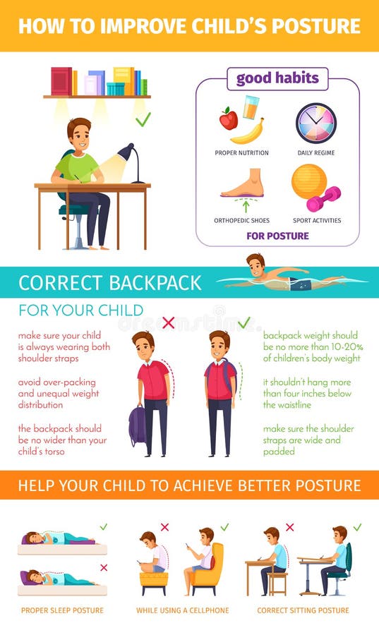 Proper Posture Children Infographics Stock Vector - Illustration of ...