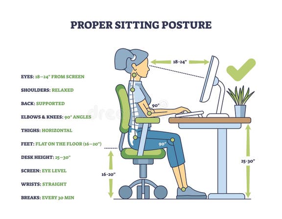 Proper Sitting Posture Involves a Straight Back, Supported Elbows, and ...