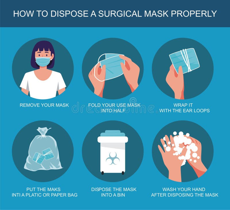 Proper Way To Dispose a Face Mask with Steps Stock Illustration ...