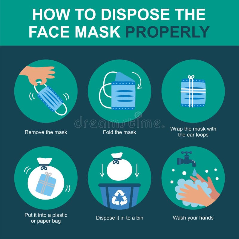 Proper Way To Dispose a Face Mask with Steps Stock Illustration ...