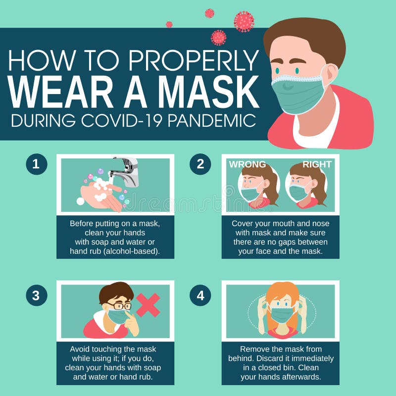 Proper Way To Wear Mask Sign at Beverly Marone blog