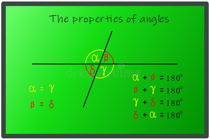 The Properties of Apex and Minor Angles Stock Illustration ...
