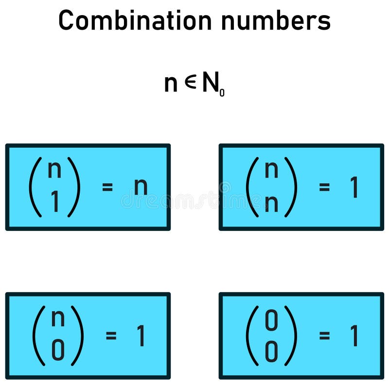 Properties of Combination Numbers Stock Vector - Illustration of ...