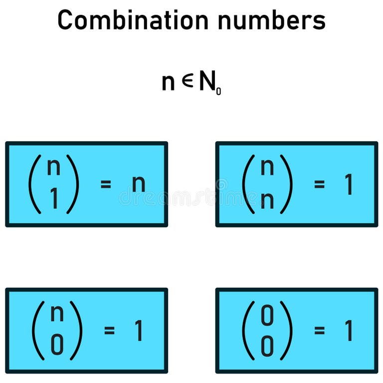 Mathematics Combination Stock Illustrations – 721 Mathematics ...