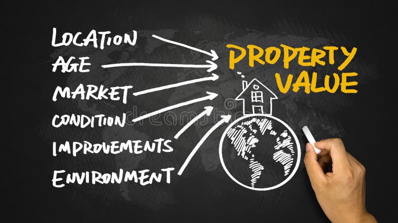 Property Concept Hand Drawing on Blackboard Stock Image - Image of ...