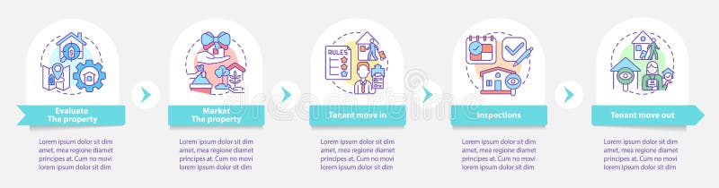 Property Management Operations Round Infographic Template Stock Vector ...