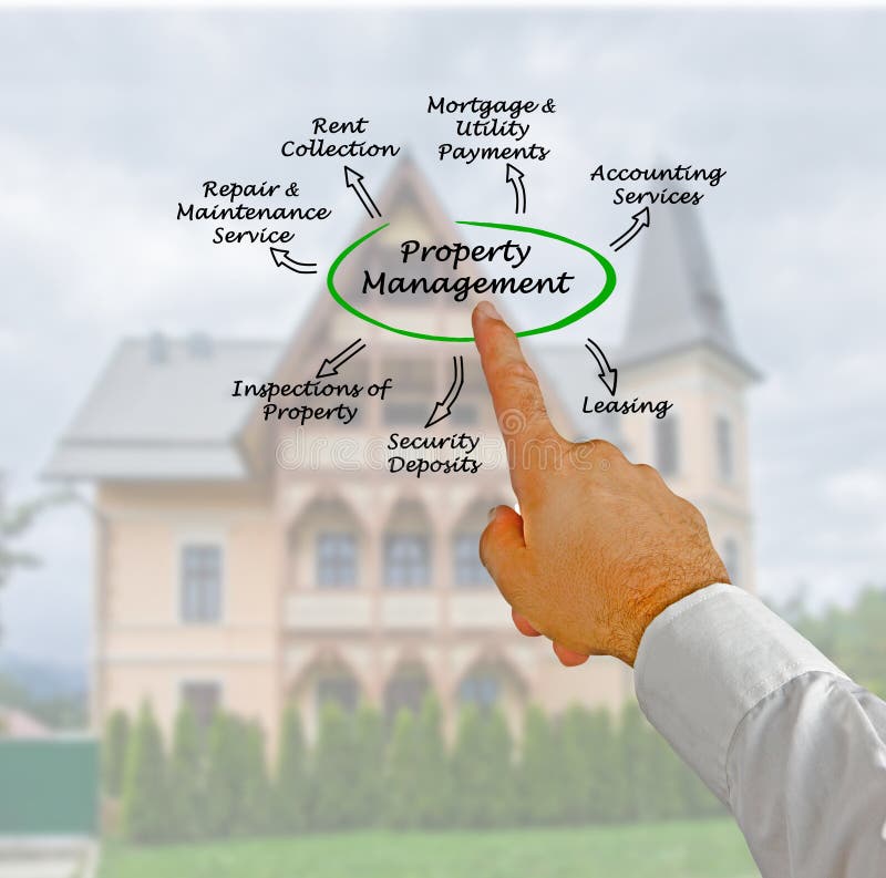 38,617 Property Management Stock Photos - Free & Royalty-Free Stock ...