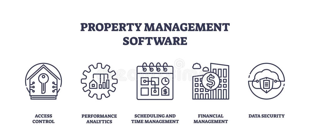 Property Management Software Icons Depict Access Control, Analytics, and Scheduling.... Stock ...