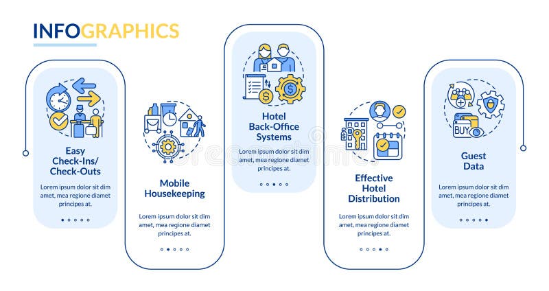 Property Management Systems in Hotels Rectangle Infographic Template ...