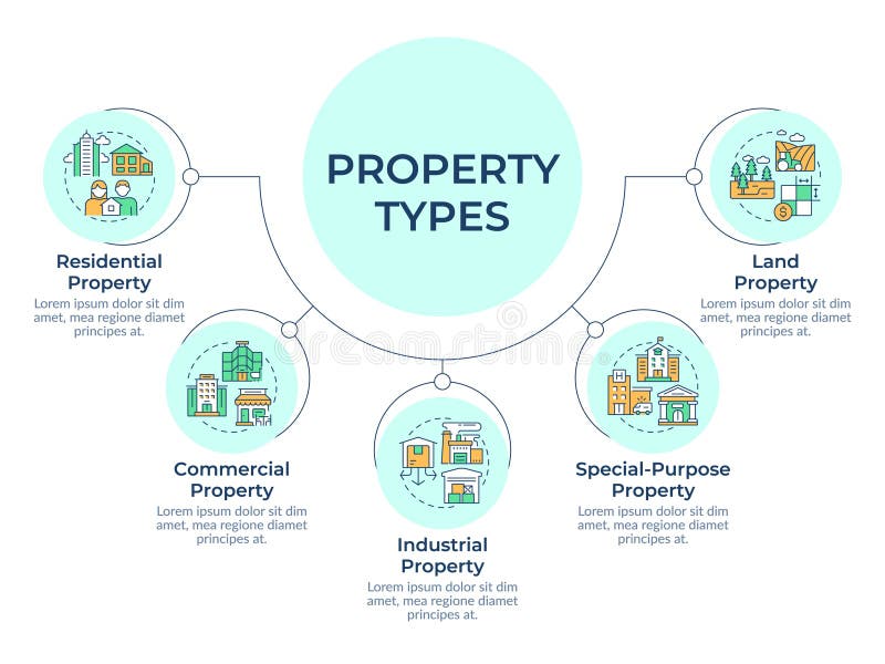 Property Types Circular Diagram Infographic Stock Illustration ...