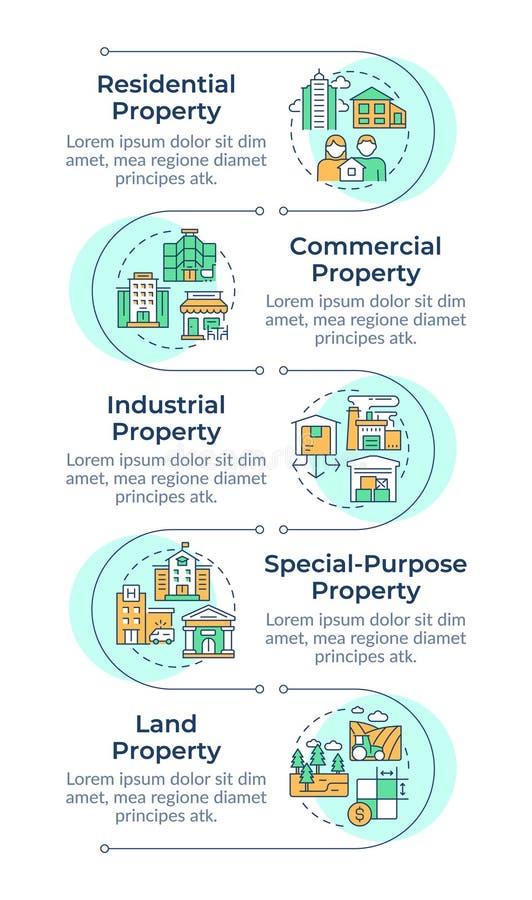 Property Types Infographic Vertical Sequence Stock Vector ...