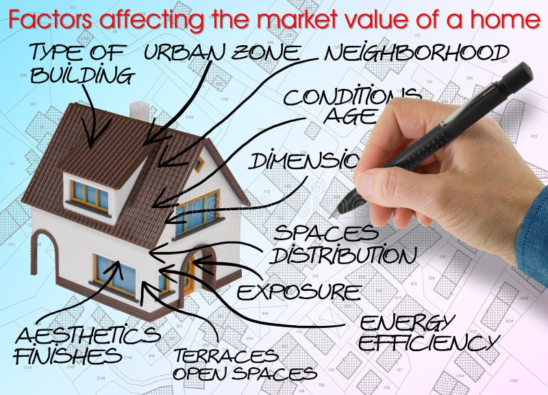 PROPERTY VALUE of a BUILDING - WHAT DETERMINES a PROPERTY S VALUE and ...