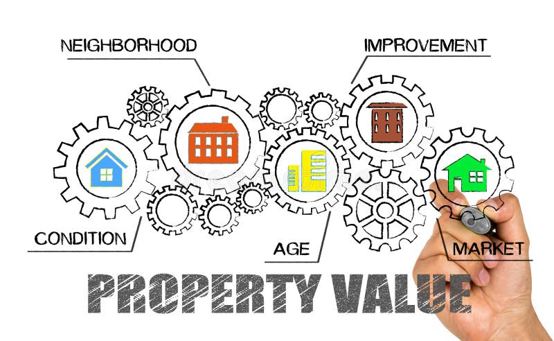 Property value concept stock image. Image of concept - 87332935