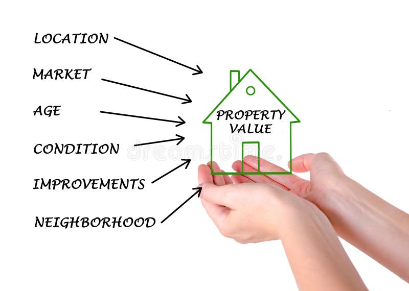 Property value stock image. Image of presentation, expensive - 85608217
