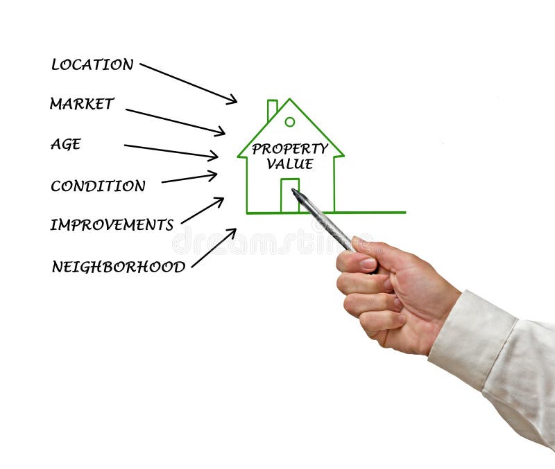 Property value stock photo. Image of business, consultant - 85738710