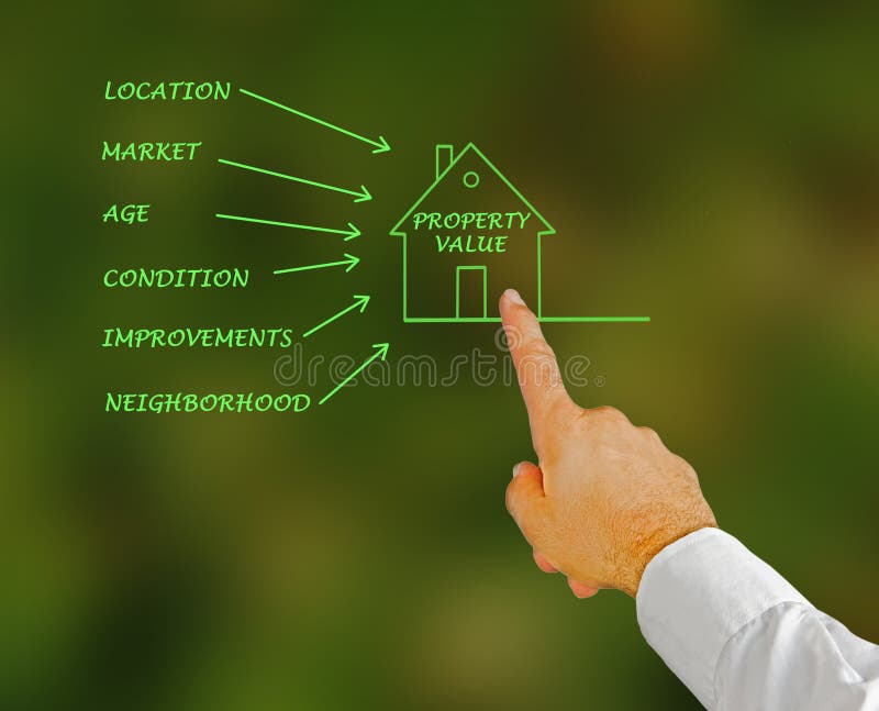 Property value stock photo. Image of neighborhood, business - 85701582