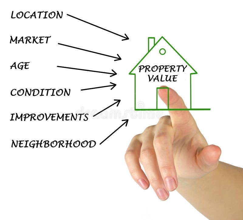 Property value stock photo. Image of information, high - 85717244