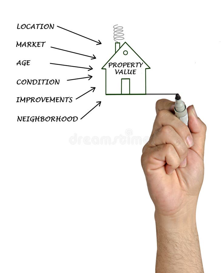 Property value stock photo. Image of information, high - 85717244