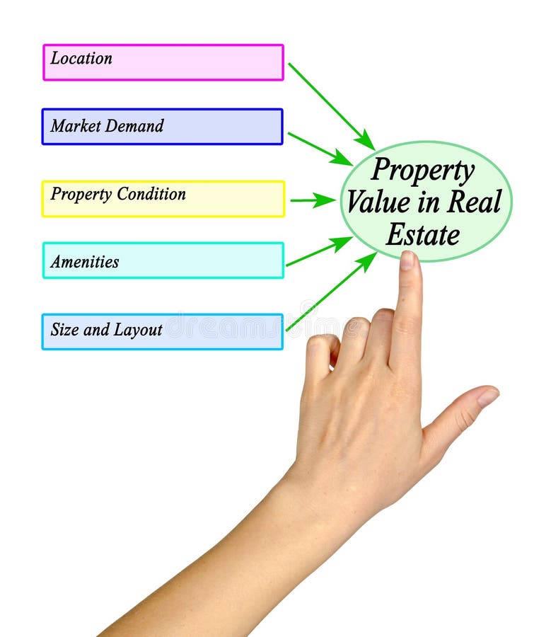 Property Value Symbol. Concept Words Property Value on Beautiful Wooden ...