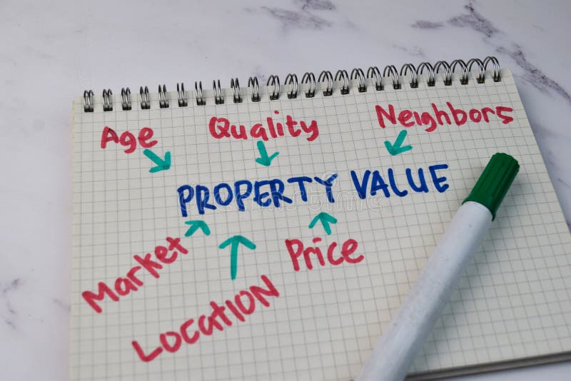 Price Vs Value Text on Sticky Notes Isolated on Office Desk Stock Image ...