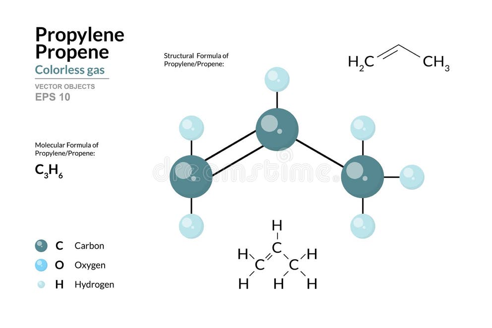 Propylene. Propene. Structural Chemical Formula and Molecule 3d Model ...