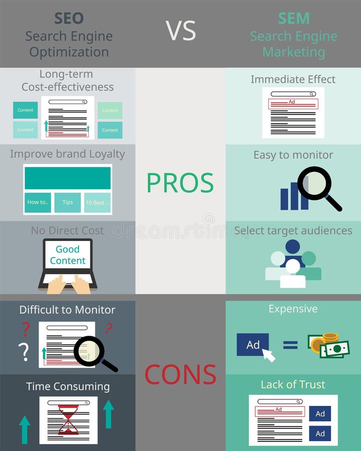 Pros and Cons of SEO and SEM Vector Stock Vector - Illustration of ... Pros and Cons of SEO and SEM Vector Stock Vector - Illustration of ...