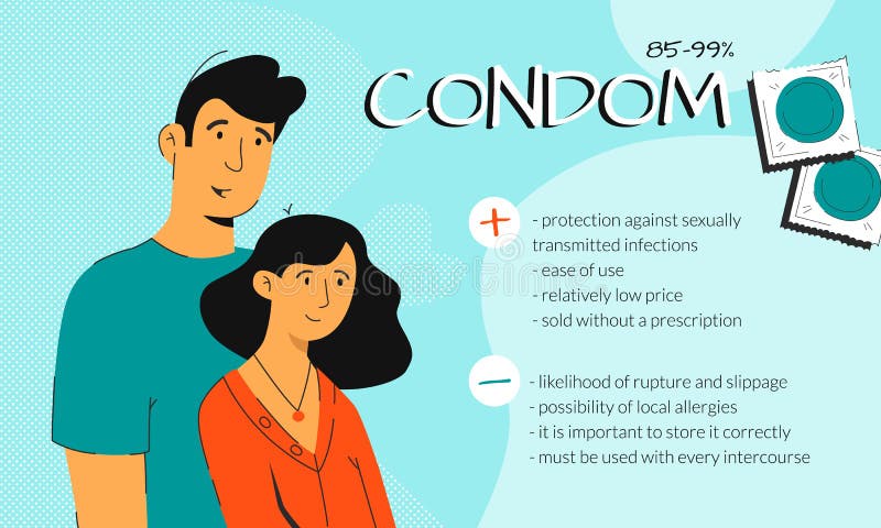 Pros And Cons Of Using Such Barrier Method Of Contraception As A Condom Birth Control Banner