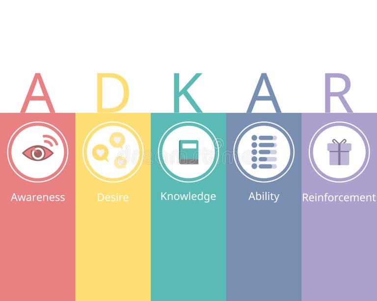 Adkar Model Stock Illustrations – 312 Adkar Model Stock Illustrations ...