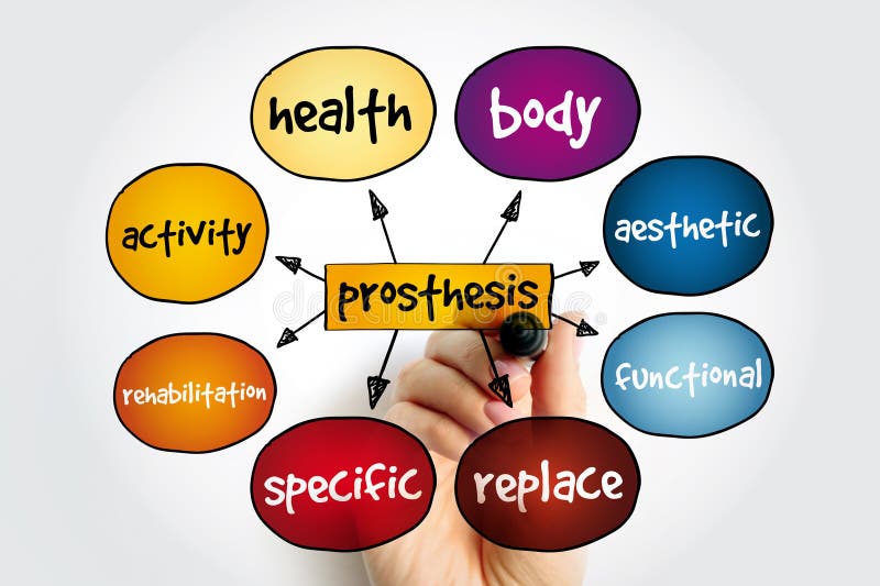 Mind Map Lost Child Stock Photos - Free & Royalty-Free Stock Photos ...