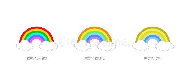 Protanomaly and protanopia stock vector. Illustration of palette ...