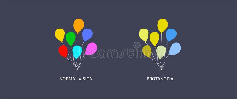 Protanomaly and protanopia stock vector. Illustration of spot - 307200602