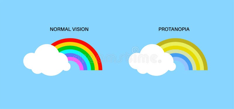 Protanopia and Normal Vision Stock Vector - Illustration of defective ...