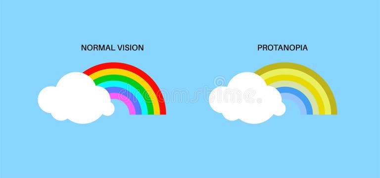 Protanopia Stock Illustrations – 113 Protanopia Stock Illustrations ...