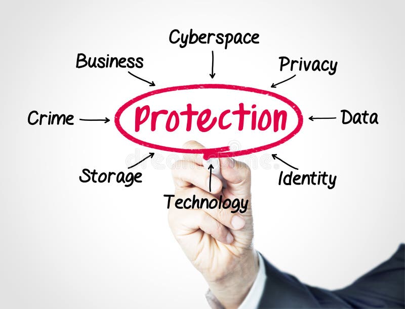 Protection stock image. Image of concept, backlink, control - 87908539