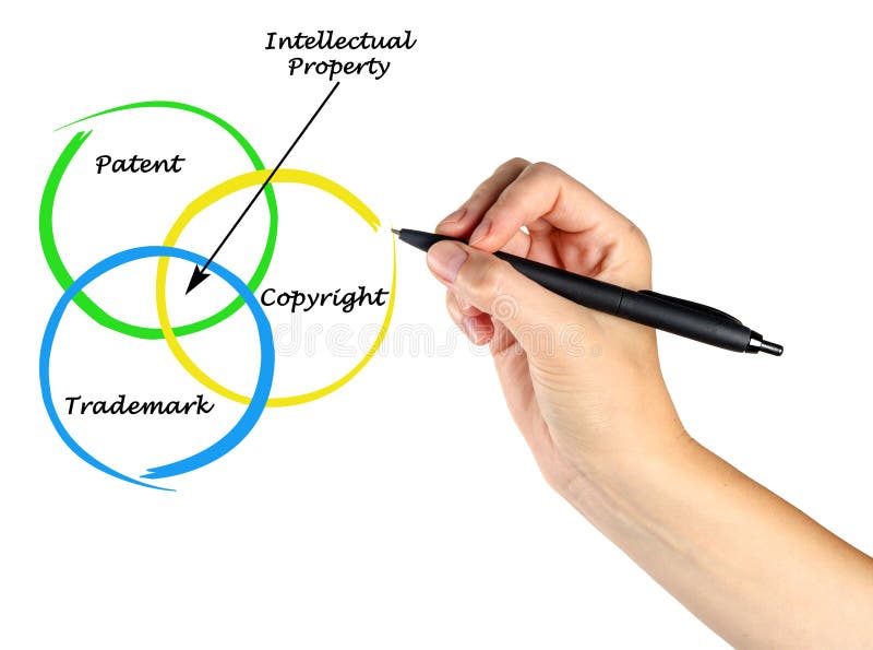 Protection of Intellectual Property Stock Photo - Image of design ...