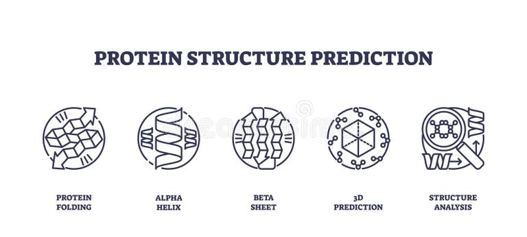 Protein Structure Prediction Icons Show Protein Folding, Alpha Helix ...