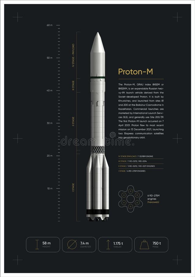 Proton-M Rocket. 3D Illustration Poster. Stock Illustration ...
