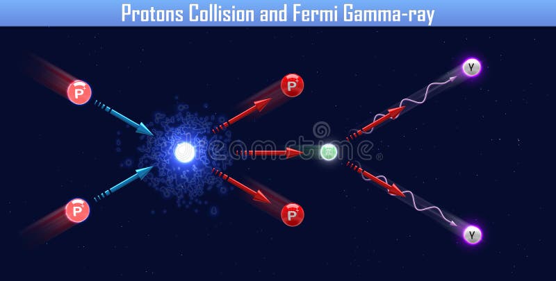 Protons stock illustration. Illustration of artwork, balls - 25222588