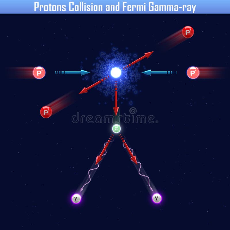 Protons Collision and Fermi Gamma-ray Stock Illustration - Illustration ...